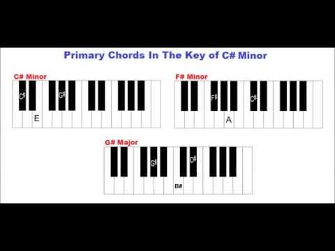 Primary Chords in the Key of C Sharp Minor on Piano