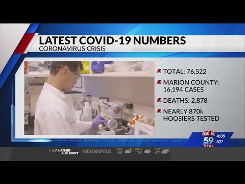 671 new COVID-19 cases, 15 additonal deaths reported in Indiana