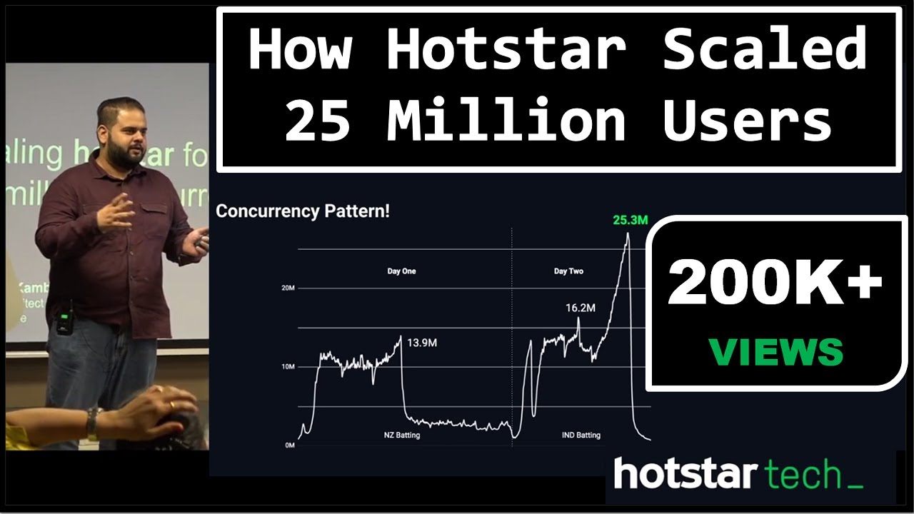 Scaling Hotstar: How the Application Managed 25 Million Concurrent ...