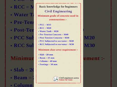 Basic knowledge of civil engineering || Minimum concrete grade || Clear cover || Civil Engineering |