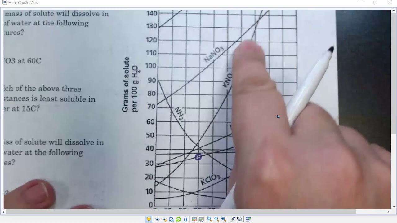 Solubility Curve Notes
