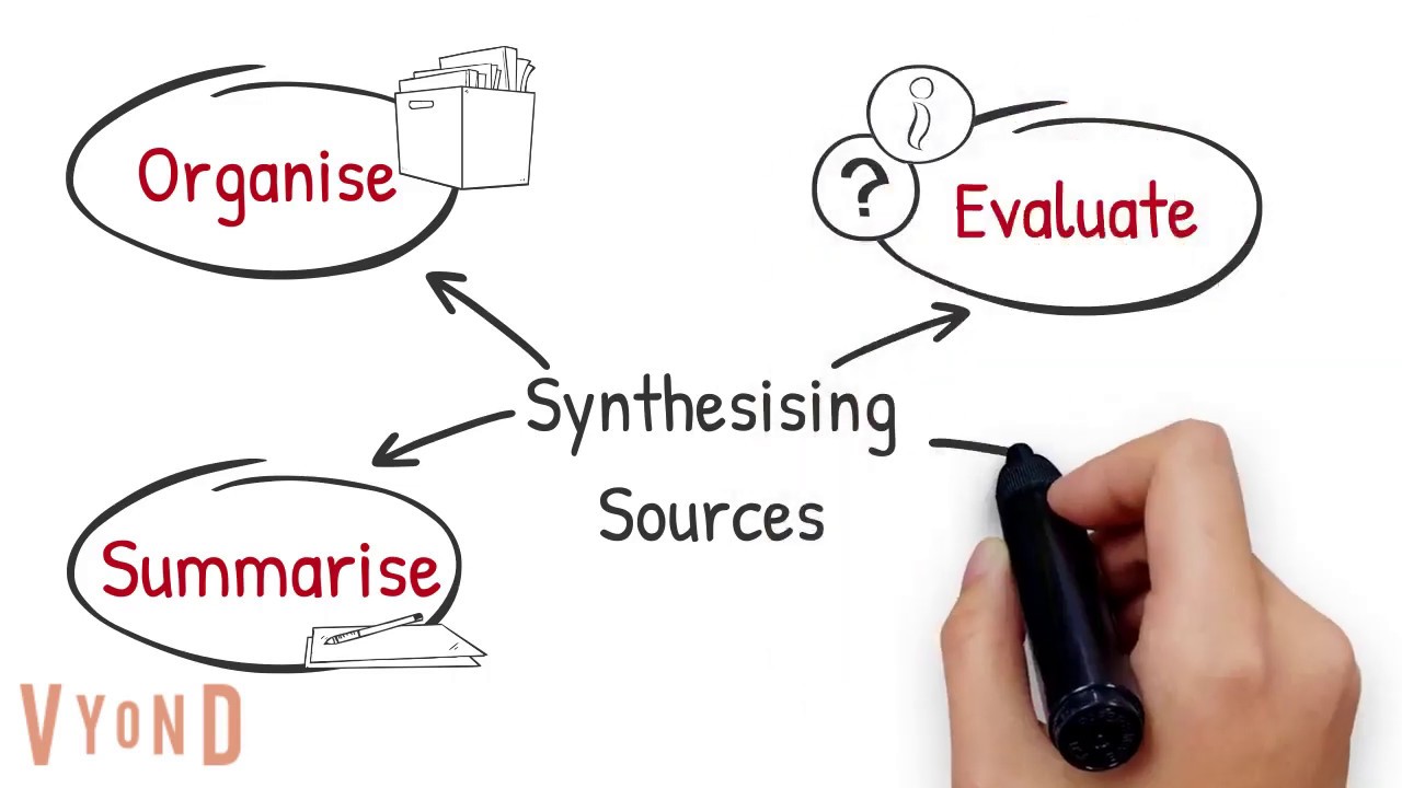 How to Synthesise Sources