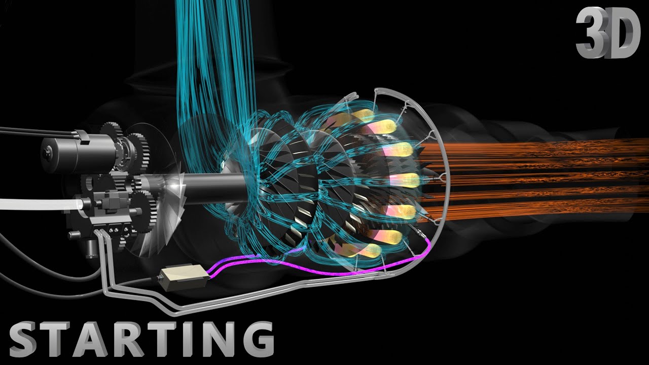 How Auxiliary Power Unit Works | Part 1 : Starting