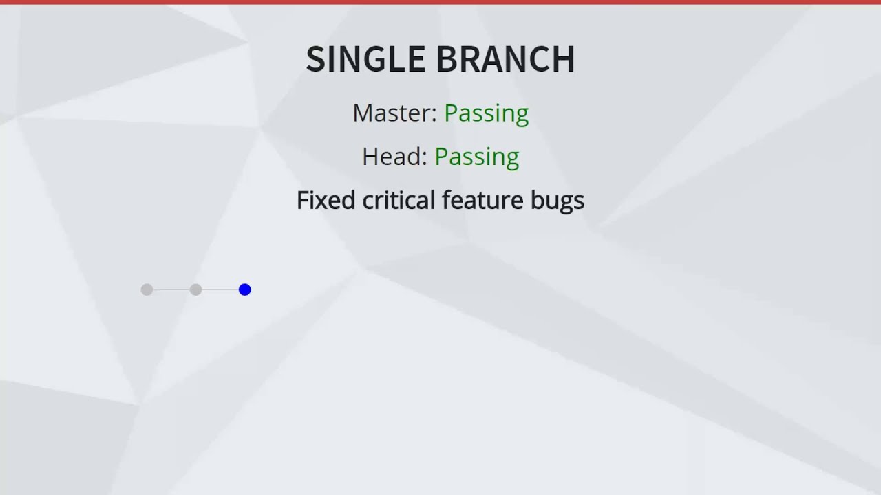GitHub Flow | SSW Rule by Steve Leigh
