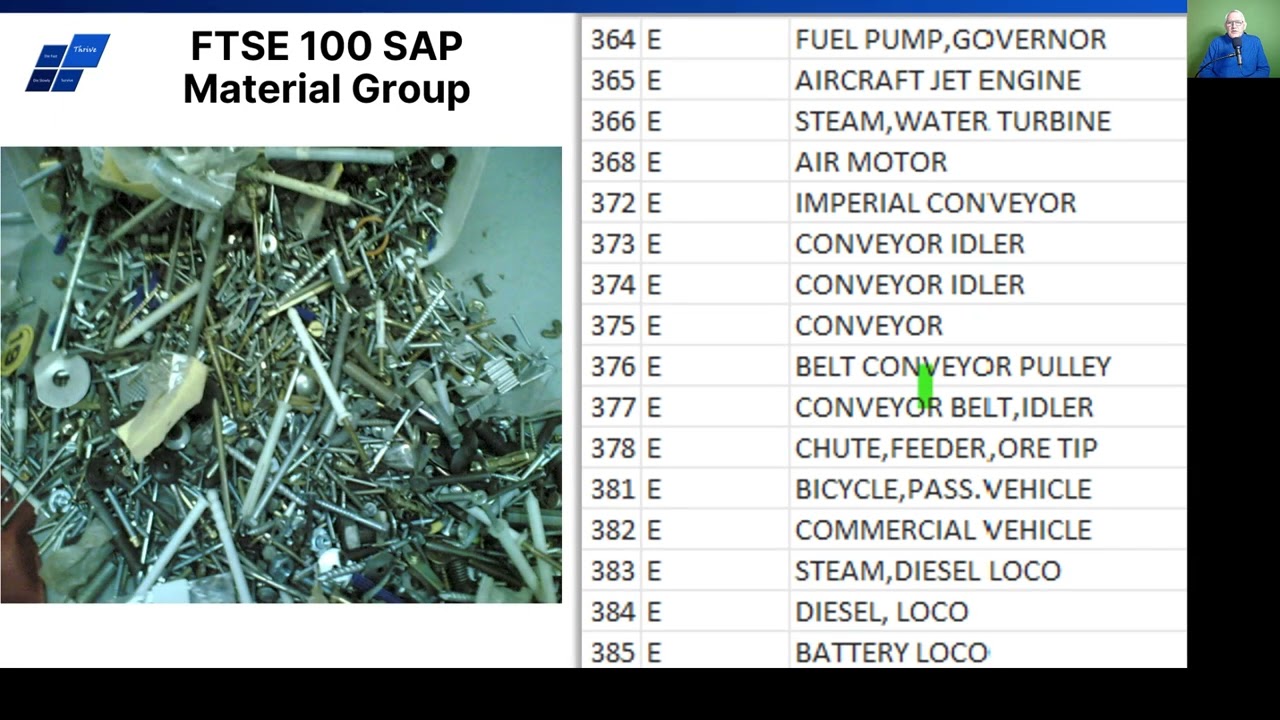 Precision Configuration Overview for LinkedIn