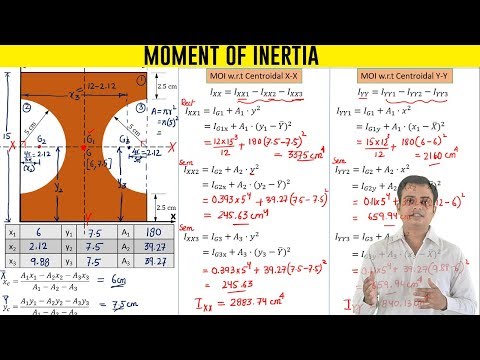 Moment of Inertia of an Iron Beam's Cross Section Video Lecture - Crash ...