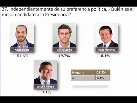 SECRETARIOS DE PARTIDOS POLÍTICOS REACCIONARON A ENCUESTAS