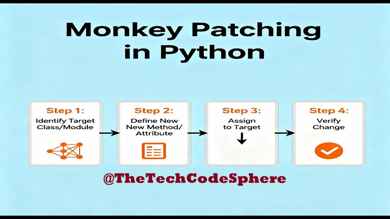 Monkey Patching in Python | Real-Life Example (Zoom Plugin Bug Fix)