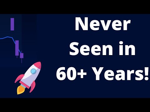 Never Before Seen in 60+ Years // SP500 Nasdaq 100 SPY Stock QQQ IWM // Stock Market Analysis