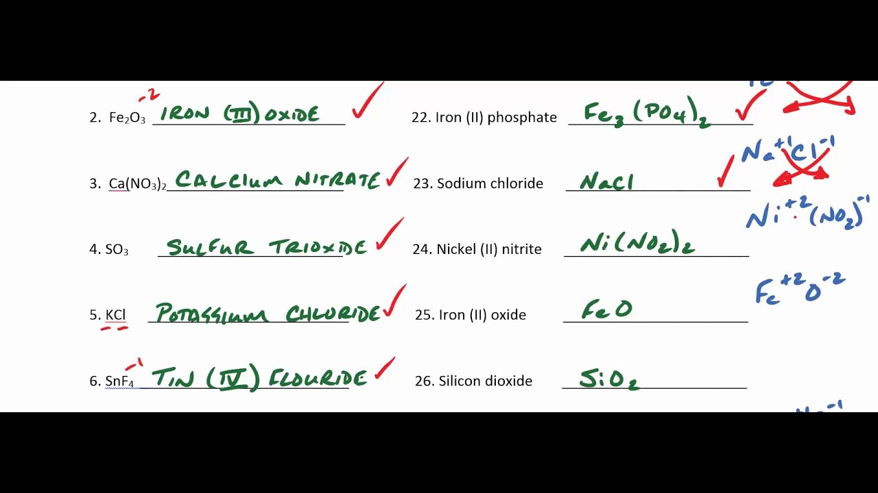 Naming Compounds (Mixed)