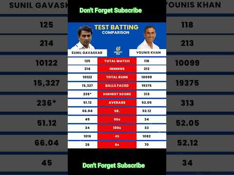 Test Batting Comparison Sunil Gavaskar vs Younis Khan #cricket #shorts