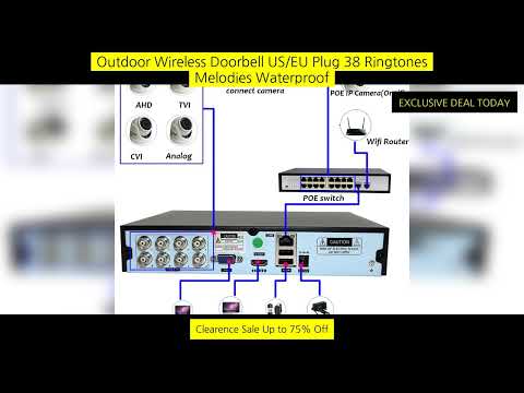Hybrid Dvr Cctv Security 4Ch/8 Channels 5M-N Audio Over Coaxial For 5Mp