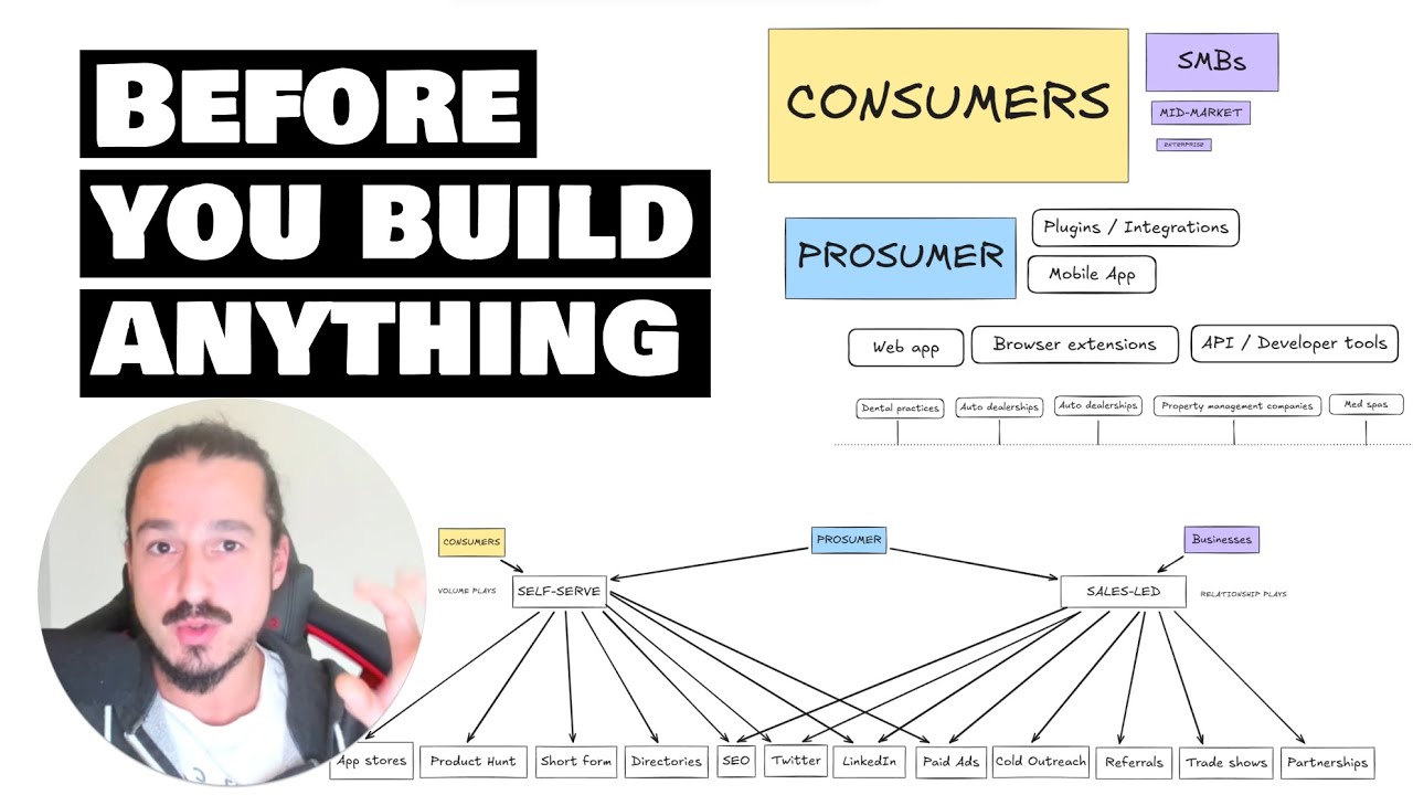 SaaS Business Models Explained (Simple Breakdown)