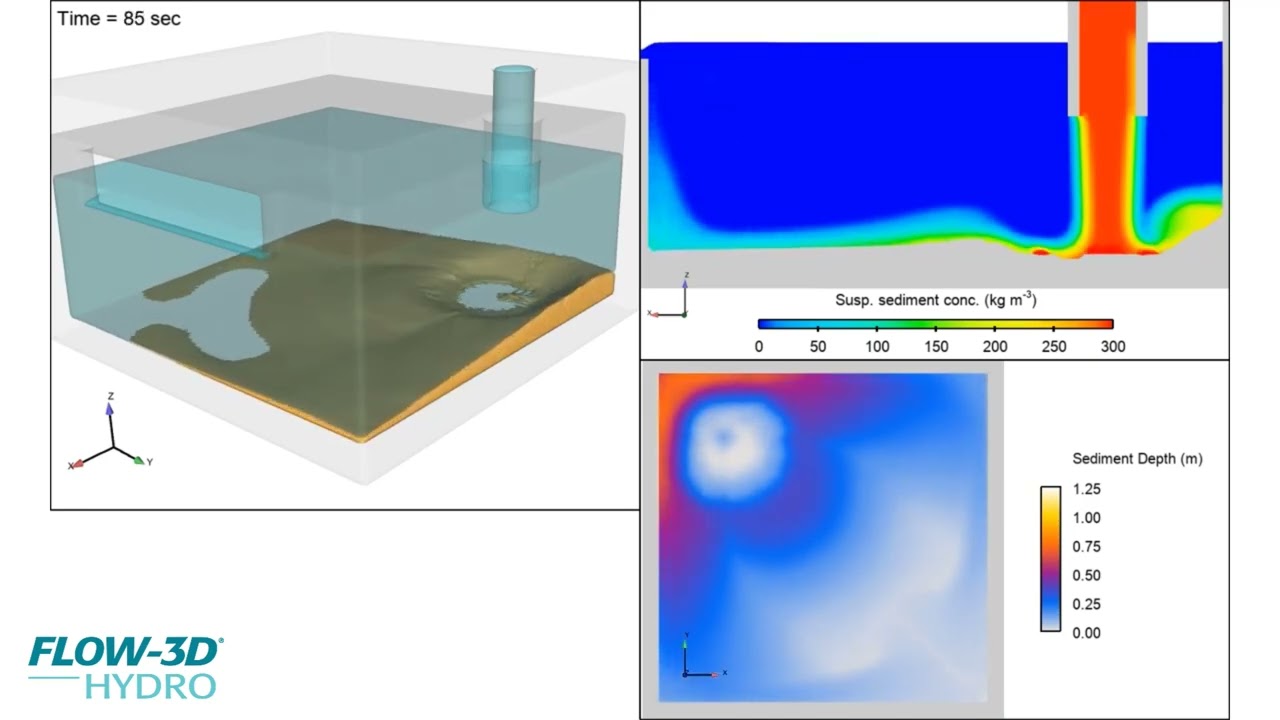 FLOW-3D Simulation Video Gallery