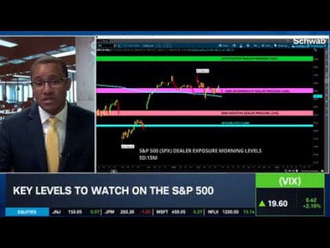 SPX "Constructive" May Comeback, RSI & MACD Show Weak Spots