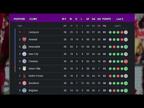 ENGLISH PREMIER LEAGUE TABLE STANDINGS 2024/2025 #shorts