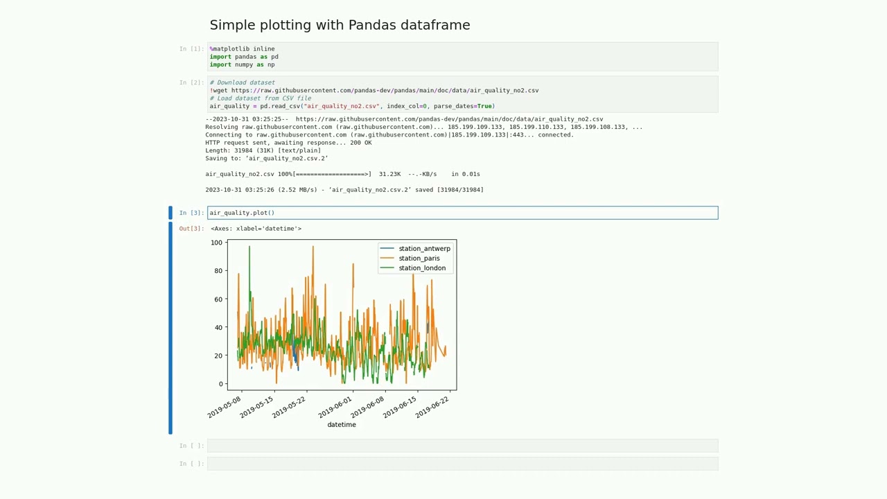 Simple Plotting with Pandas Dataframe - Tutorial