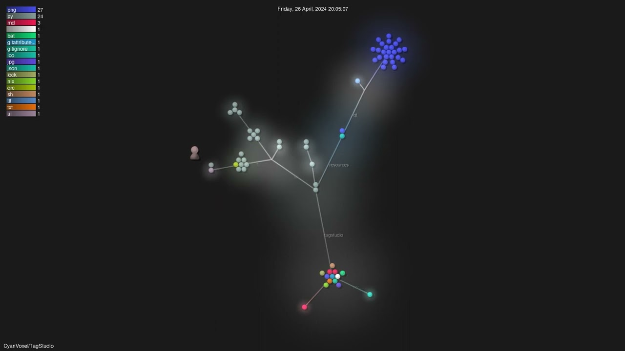 CyanVoxel/TagStudio - Gource visualisation