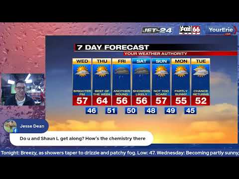 Facebook LIVE Weather Forecast