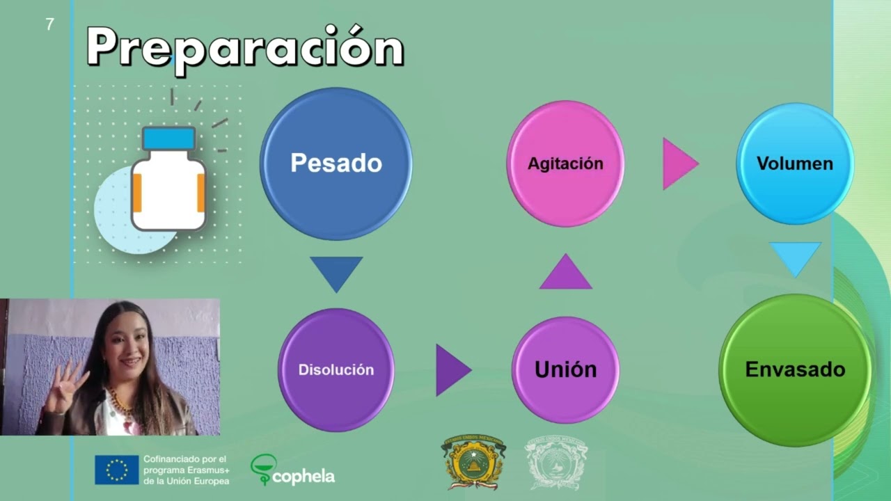 Módulo 2. Tema 1.- Soluciones farmacéuticas.