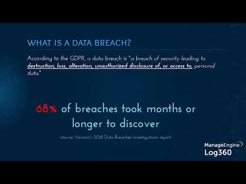 The 72-hour challenge: The technical measures you must adopt to detect and report breaches