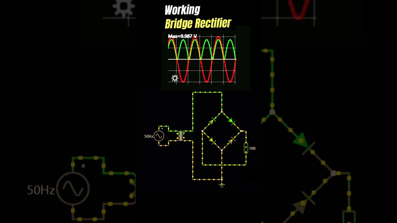 From Alternating to Direct Current: Bridge Rectifier Animation and waveform