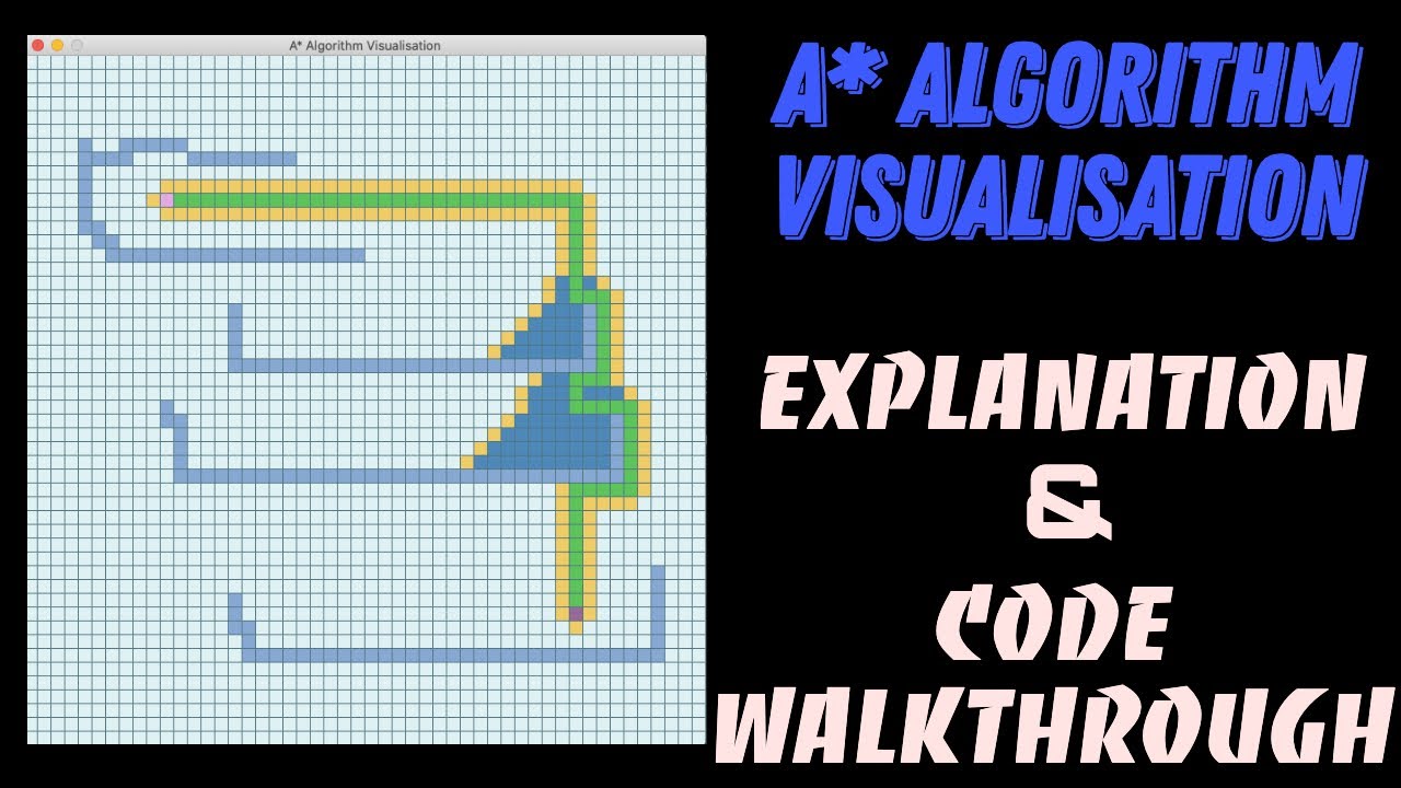 A* Pathfinding Algorithm (Explanation and Python Example)