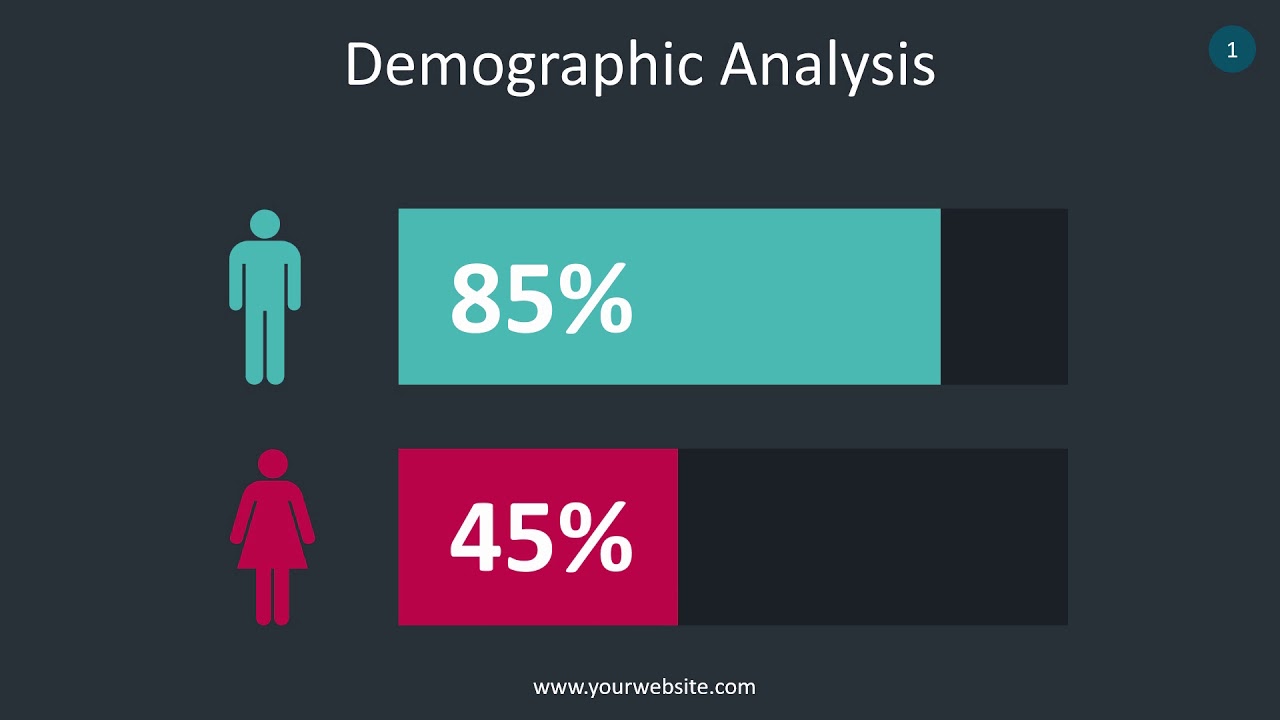 Demographic Analysis Infographic - Animated PowerPoint Template