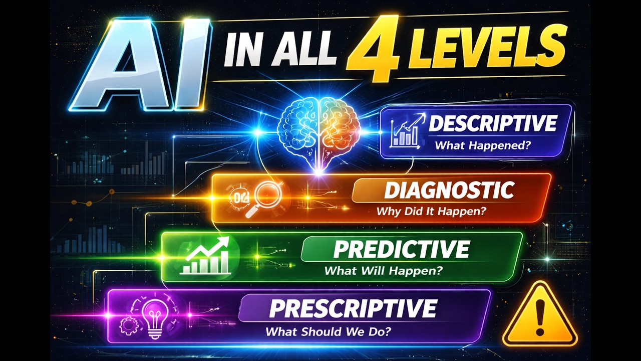 Role of AI in Data Analytics (All 4 Levels Explained) 🔥