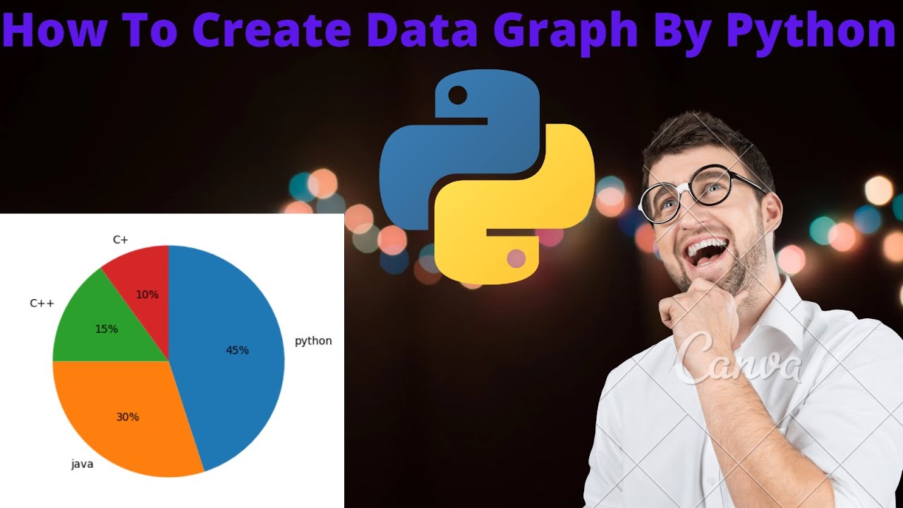 How To Create Data Graph By Python ? | Python Graphs | Python Turtle | Python Videos