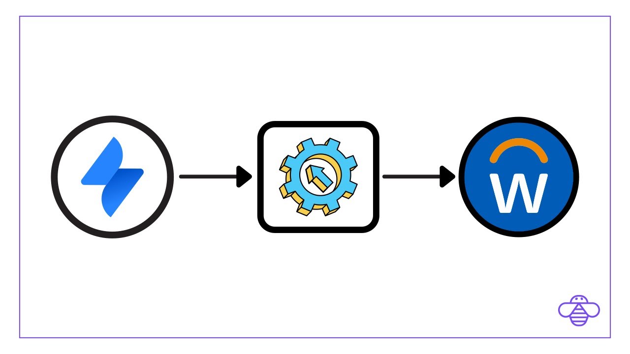 HR Service Automation | Jira – Workday Integration (Updated 2024)