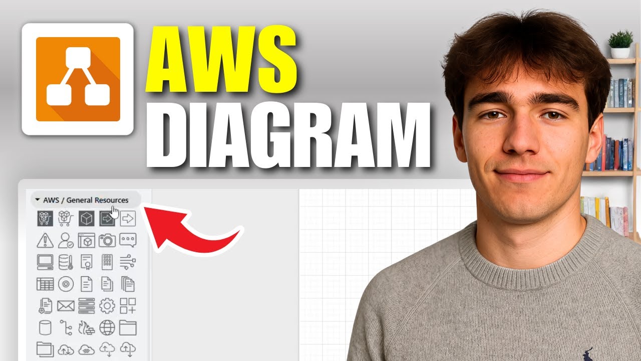 How To Create An AWS Architecture Diagram In Draw.io (Tutorial 2026)