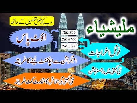 Recalibration Program | Malaysia out pass | New company registration in Malaysia | STO System