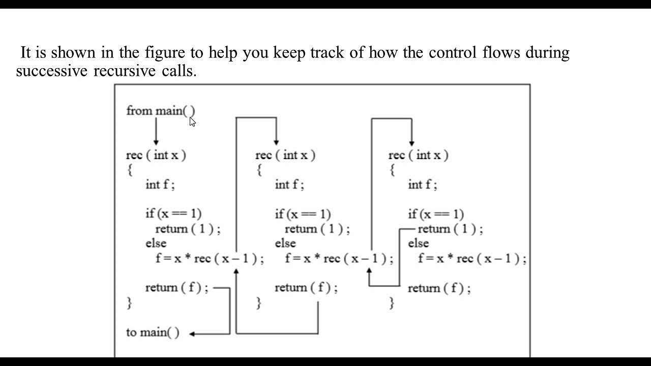 30. What is Function Recursion ? How to Define Recursive Function ? Learn using Simple C Program