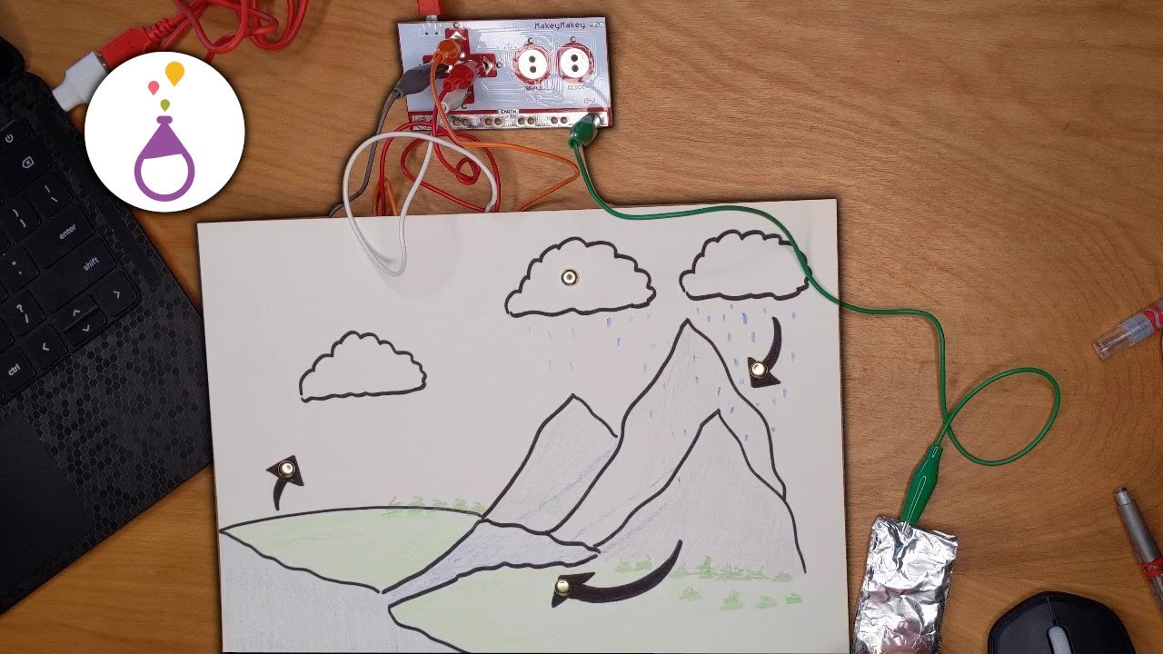 Share your Learning with an Interactive Poster