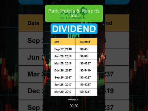 PK Park Hotels & Resorts Inc Dividend History