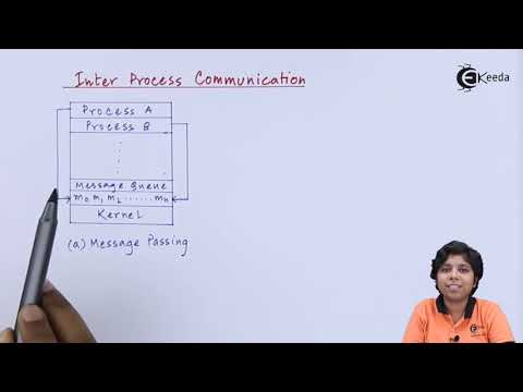 Inter Process Communication