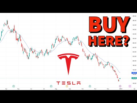 Is this the END for TESLA Stock (TSLA) | Price Predictions Using Technical Analysis.