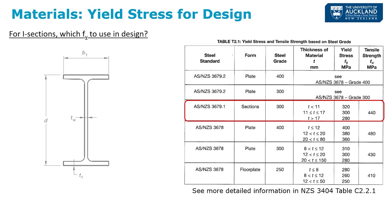 Steel materials and their design considerations
