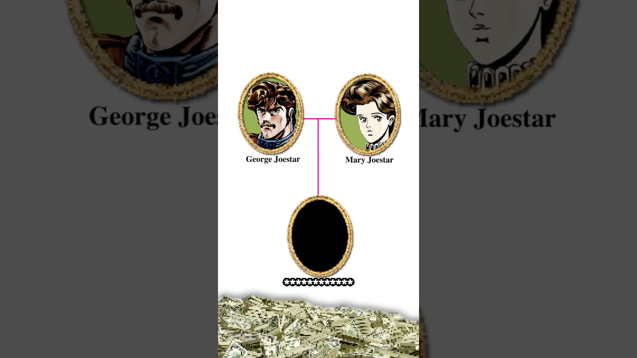 JoJo Joestar Family Explained Part 2 #jjba #anime #manga #jojosbizarreadventure #phantomblood
