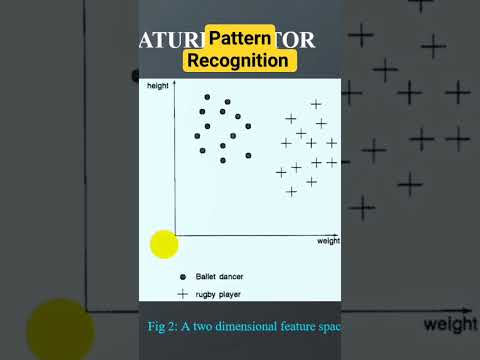 Introduction to Pattern Recognition #patternrecognition #machinelearning #technology