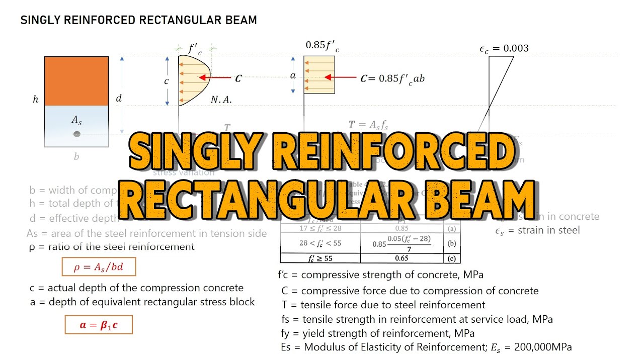 [1/3] Singly Reinforced Rectangular Beam: Concept & Code (NSCP 2010/2015)