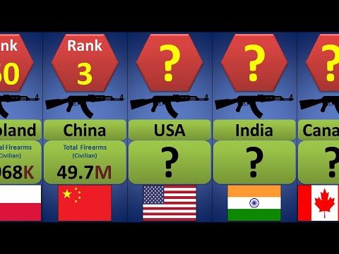 Gun Ownership by Country 2022 (Only Firearms In Civilian Possession Are Counted)