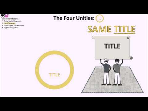 Concurrent Estates - Concurrent Ownership - Co-ownership