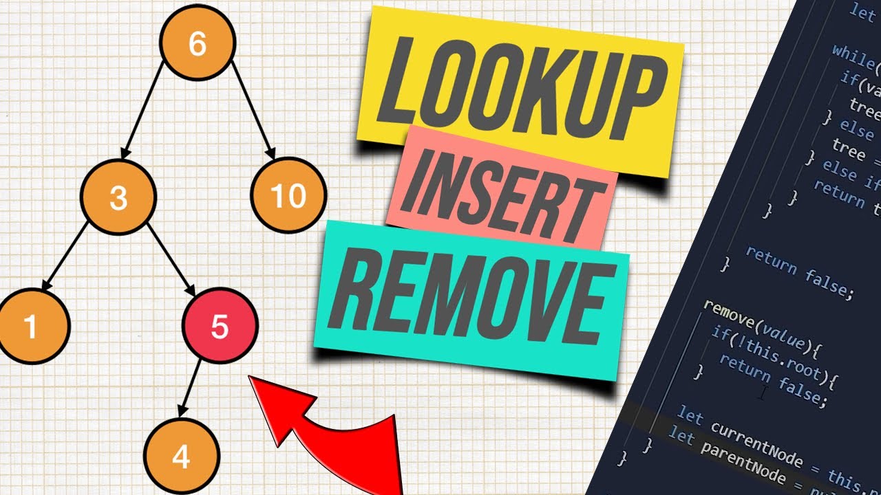 Build a Binary Search Tree in JavaScript - Insert, Lookup & Remove