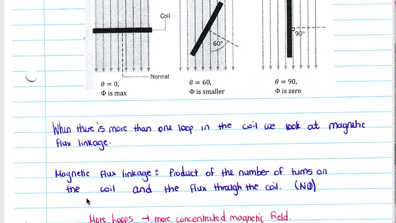 Physics lesson - Electromagnetic induction (Part one)