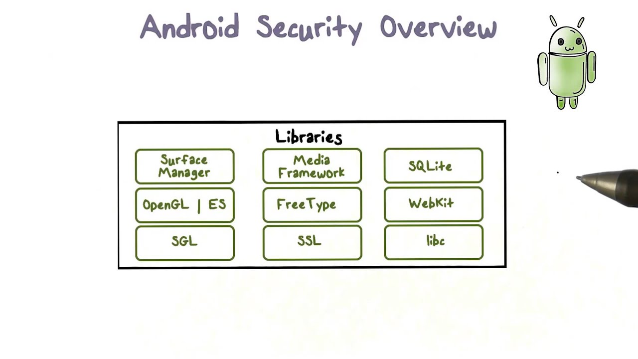 Android Security Overview