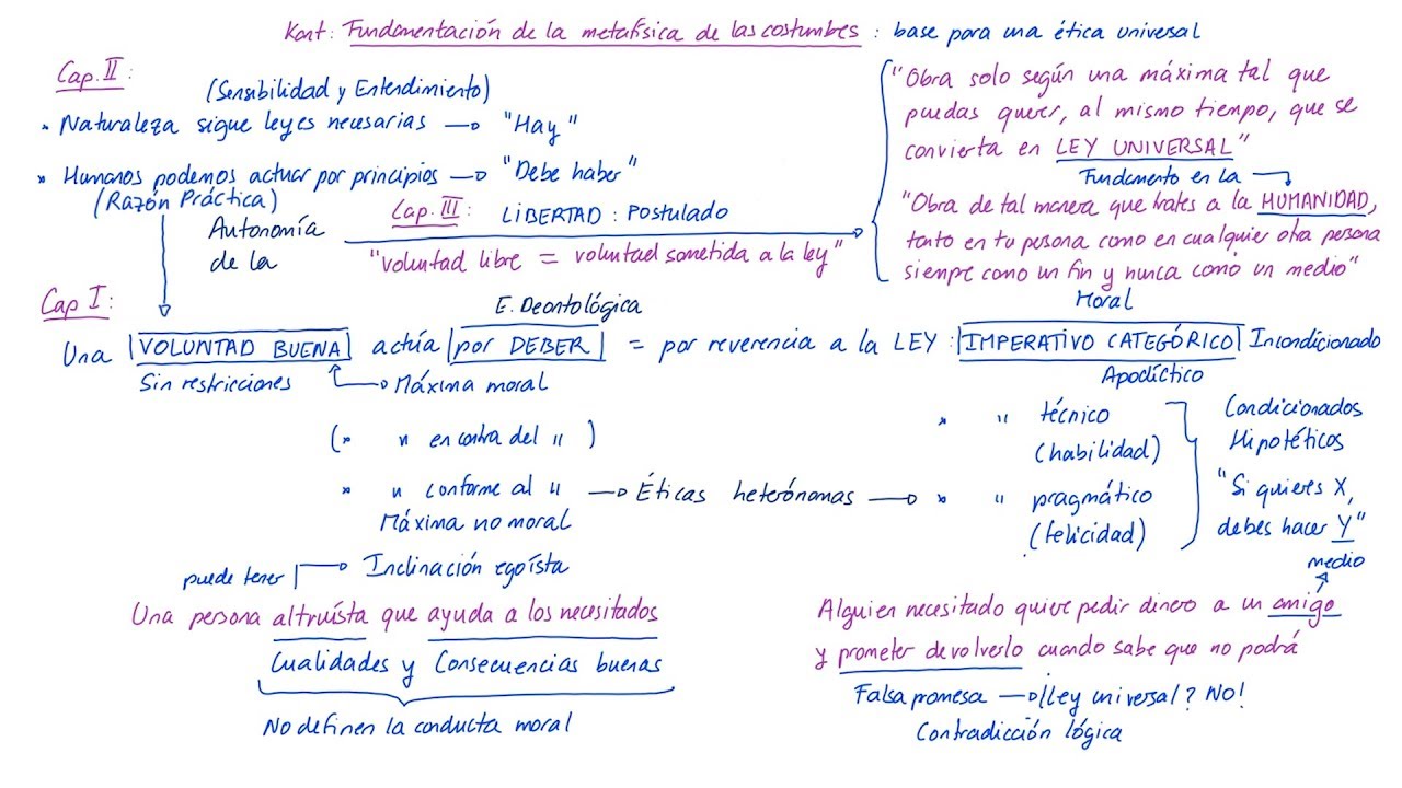 KANT: Fundamentación de la metafísica de las costumbres (Español)