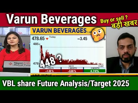 VBL share latest news,Analysis/HOLD or sell?Varun Beverages share Future,vbl share target 2030