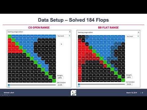 Flop Characteristics and their Effect on EV